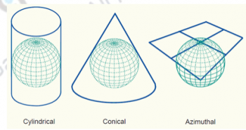 Map Projections – Remote sensing & GIS applications in environmental ...