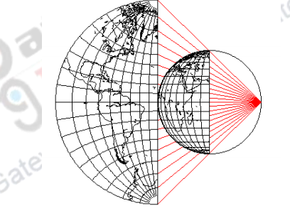 Map Projections – Remote sensing & GIS applications in environmental ...