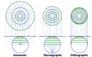 Map Projections – Remote sensing & GIS applications in environmental ...