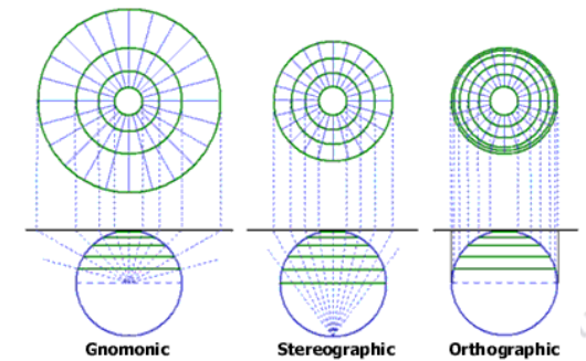 Map Projections – Remote sensing & GIS applications in environmental ...