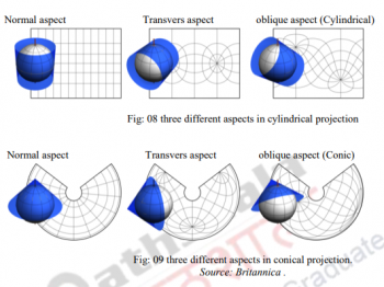 Map Projections – Remote sensing & GIS applications in environmental ...