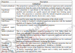 Map Projections – Remote sensing & GIS applications in environmental ...