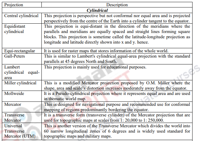 Map Projections – Remote sensing & GIS applications in environmental ...