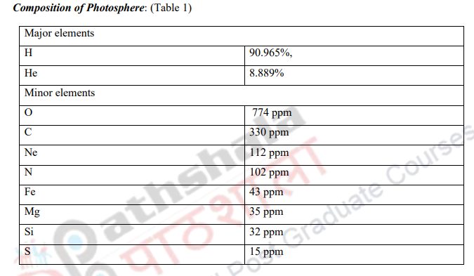 Sun as an energy source – Energy and environment