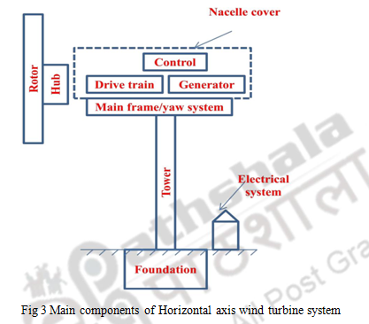 Components and Types of Wind Turbines – Energy and environment