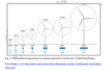 Components and Types of Wind Turbines – Energy and environment