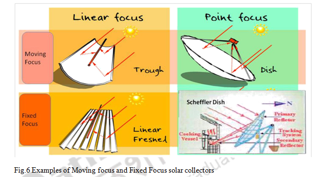 Principles of Solar Energy Generation – Energy and environment