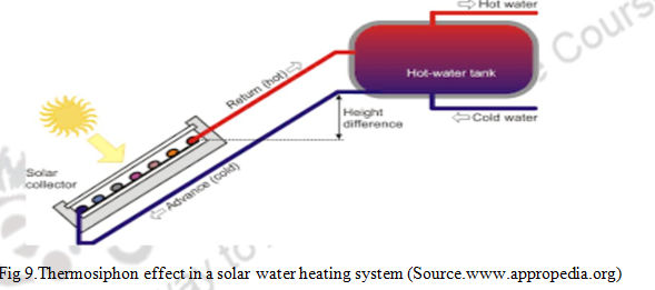 Principles of Solar Energy Generation – Energy and environment