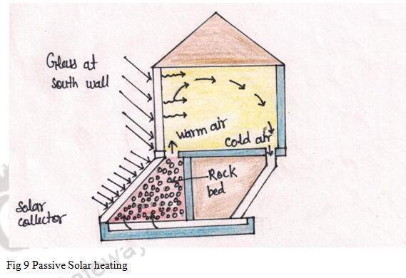 Applications of Solar Energy – Energy and environment
