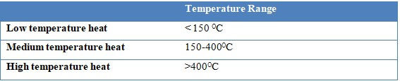Solar Collectors – Energy and environment