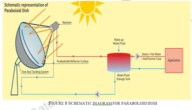Solar Collectors – Energy and environment