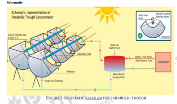 Solar Collectors – Energy and environment