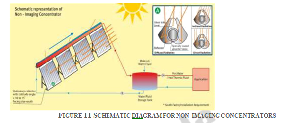 Solar Collectors – Energy and environment