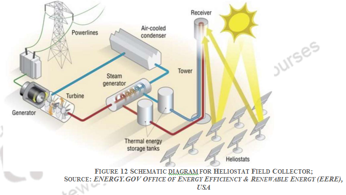Solar Collectors – Energy and environment