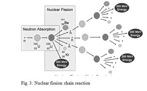 Nuclear Energy From Fission – Energy and environment
