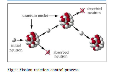 Nuclear Energy From Fission – Energy and environment