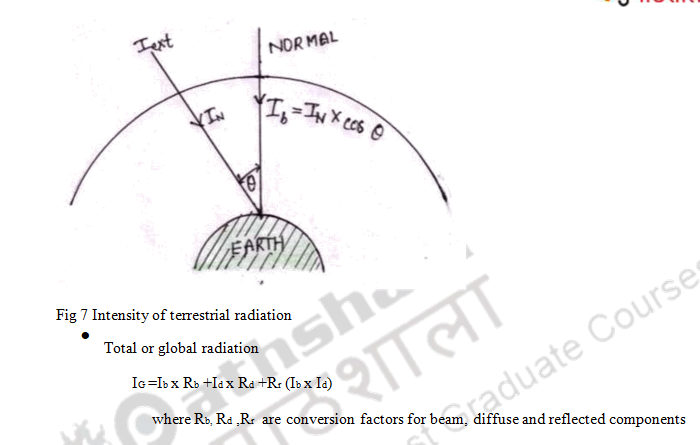 Solar Radiation – Energy and environment