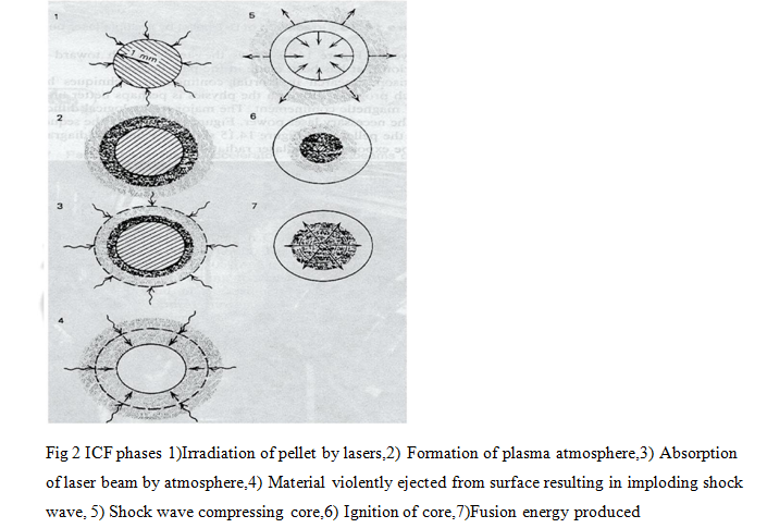 Nuclear Fusion for Energy – Energy and environment
