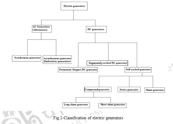 Principles of Energy Conversion Using Magnetic Fields – Energy and ...