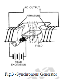 Principles of Energy Conversion Using Magnetic Fields – Energy and ...
