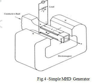 Principles of Energy Conversion Using Magnetic Fields – Energy and ...