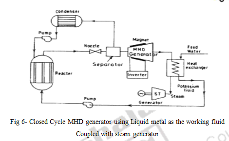Principles of Energy Conversion Using Magnetic Fields – Energy and ...