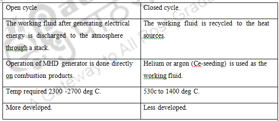 Principles of Energy Conversion Using Magnetic Fields – Energy and ...