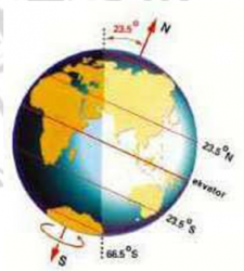 Solar Radiation – Energy and environment