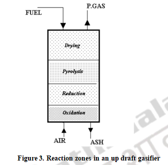 Thermochemical Conversion Technologies – Gasification – Energy and ...