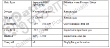 Fossil Fuel Classification and Composition – Energy and environment