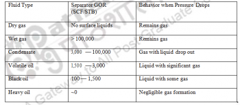 Fossil Fuel Classification and Composition – Energy and environment