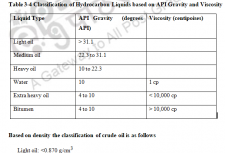 Fossil Fuel Classification and Composition – Energy and environment