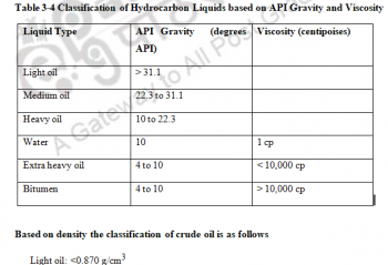 Fossil Fuel Classification and Composition – Energy and environment