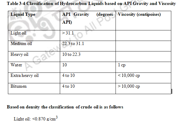 Fossil Fuel Classification and Composition – Energy and environment