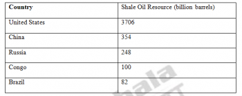 Fossil Fuel Classification and Composition – Energy and environment