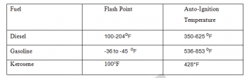 Physico-Chemical Properties of Fuel – Energy and environment