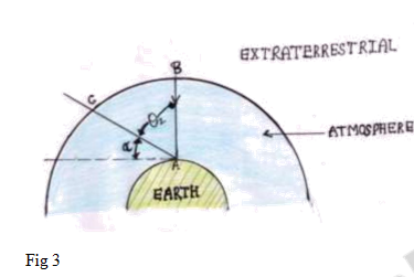 Solar Radiation – Energy and environment
