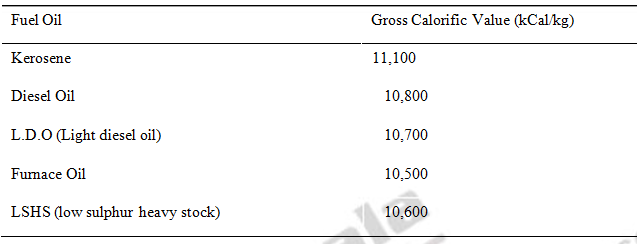 Calorific Value of Fuel – Energy and environment