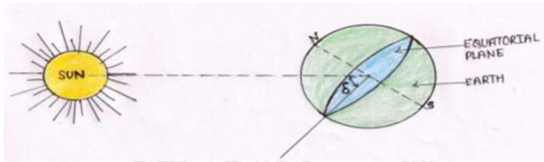 Solar Radiation – Energy and environment