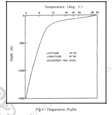 Principles of Generation of Ocean Thermal Energy Conversion – Energy ...