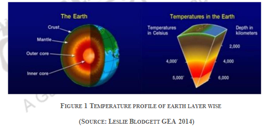 Geothermal Energy – Energy and environment