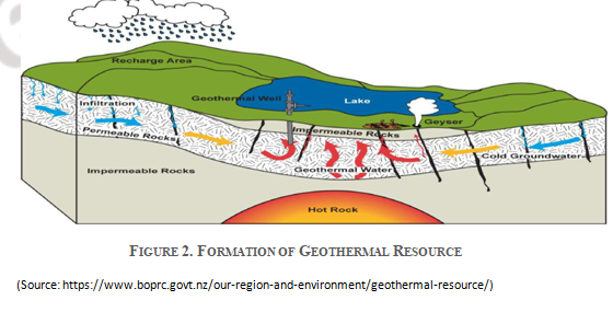 Geothermal Energy – Energy and environment