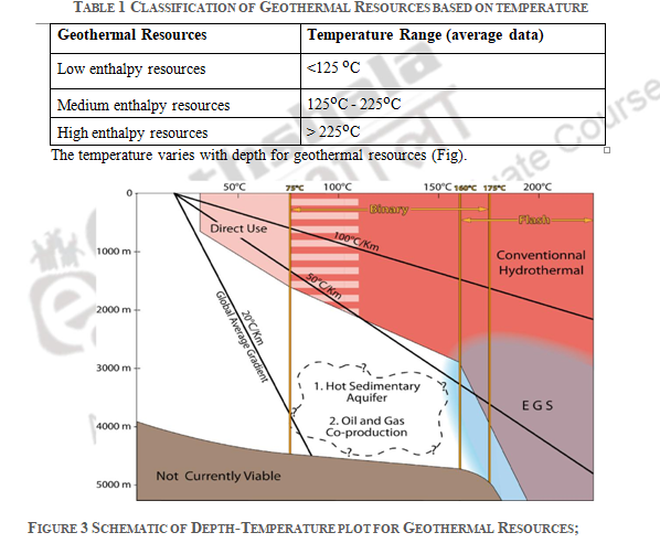 Geothermal Energy – Energy and environment