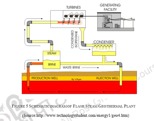 Geothermal Energy – Energy and environment