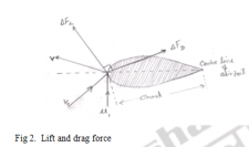 Principle and Applications of Wind Power – Energy and environment