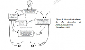Atmospheric Chemistry – Atmospheric Processes