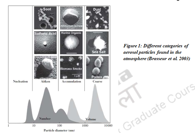 Aerosols – Atmospheric Processes