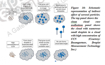 Aerosols – Atmospheric Processes