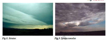Clouds- Introduction and Classification – Atmospheric Processes