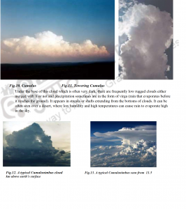 Clouds- Introduction and Classification – Atmospheric Processes